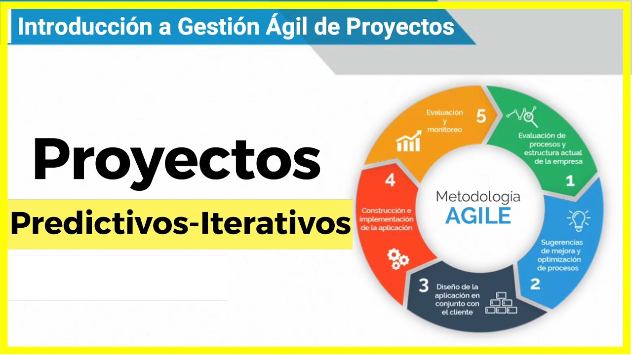 Ciclos de Vida de un Proyecto - Clase 3