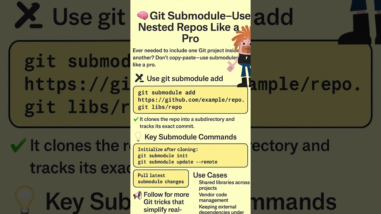 Add One Git Repo Inside Another (The Right Way!)