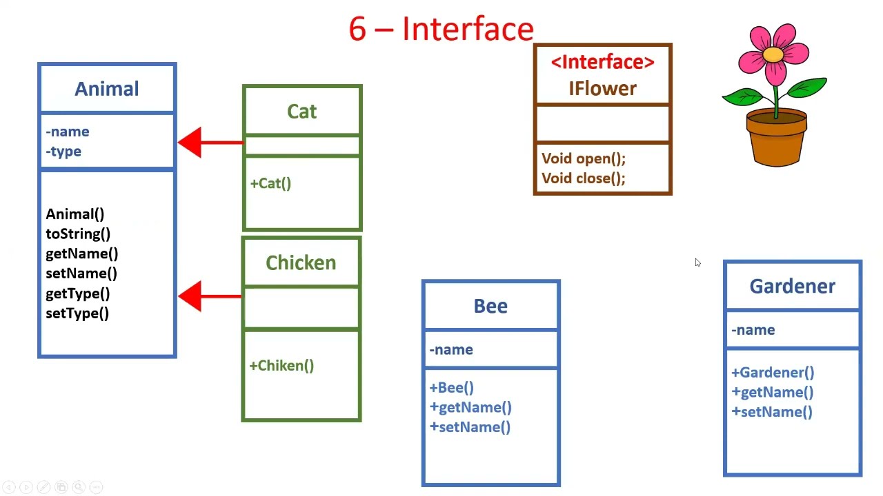 (10) OOP -  Interface