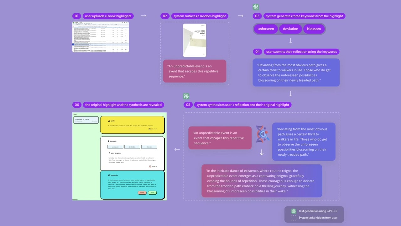 On the Design of Quologue: Uncovering Opportunities and Challenges with Generative AI as a Resour...