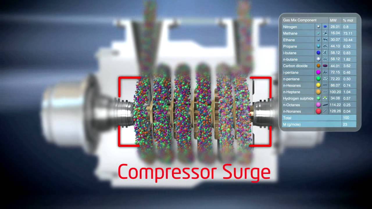 IPC SURGE PROTECTION SYSTEM VIDEO