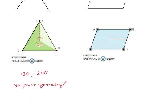 Identify Rotational Symmetry