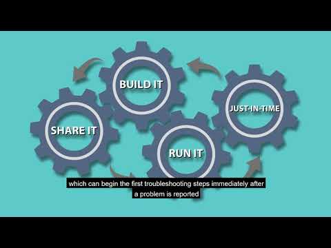 From Human-Centric to Automation-Centric NetOps