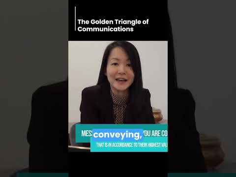The Golden Triangle of Communications