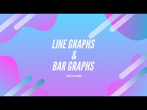 #stayhome | Line Graphs & Bar Graphs | 3rd Grade