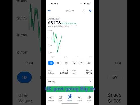 This Stock Is Rallying !! #dro #droneshield #stockmarket
