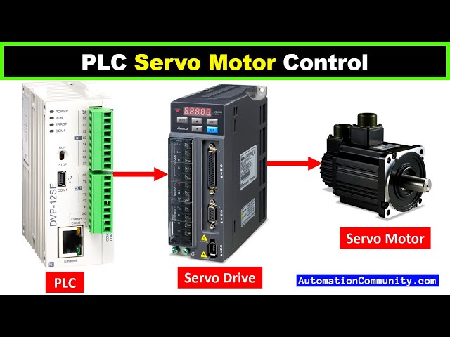 Delta Servo System - Delta ASD-B2-0421-B AC Servo Drive Distributor ...