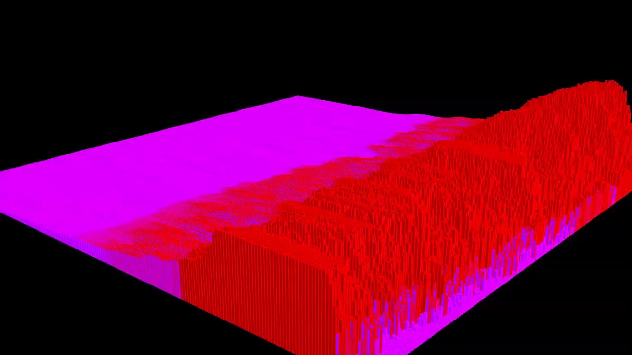 audio spectrum wave pinboard