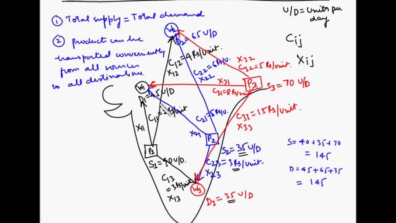 Transportation model in operation research