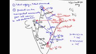 Transportation model examples - operation research - Supply chain