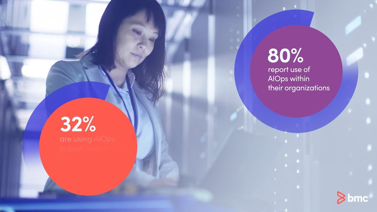 2023 BMC Mainframe Survey: Building the Digital Mainframe