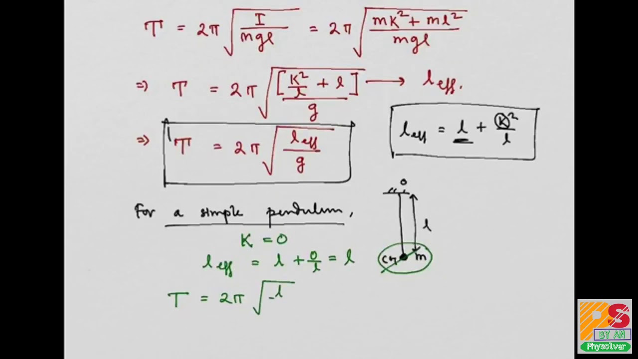 All about Physical Pendulum l Concept Video