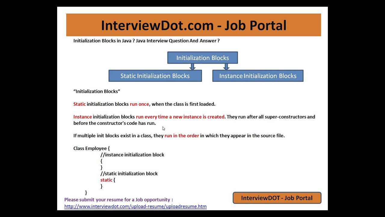 Initialization Blocks in Java