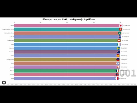 Life expectancy at birth, total (years)