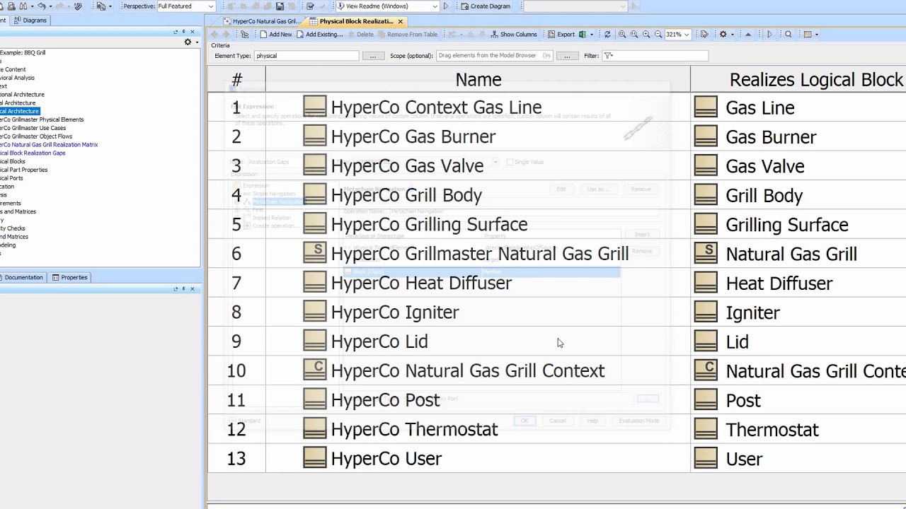 Hypermodeling: Physical Realization
