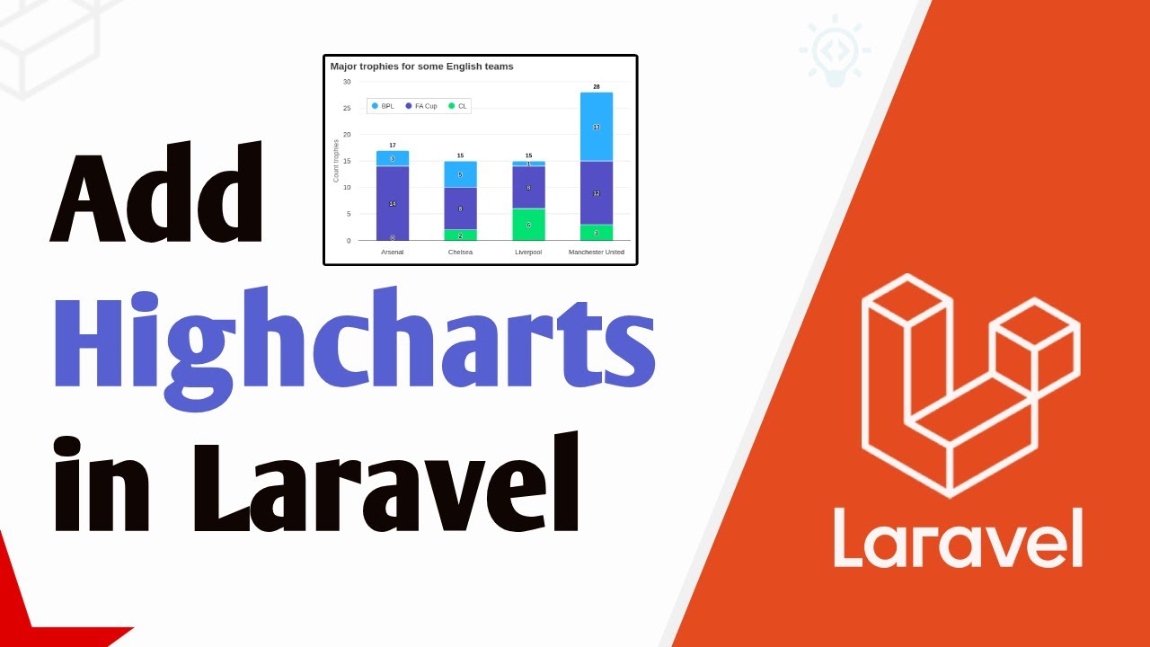 Laravel Bar Chart | How to use Highcharts in Laravel