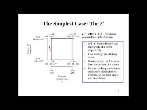 Introduction to 2 level factorial designs