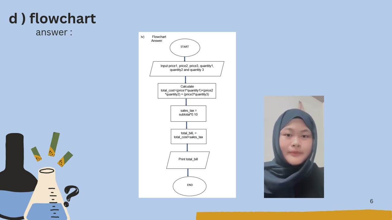 problem solving and program design (pbl 1)