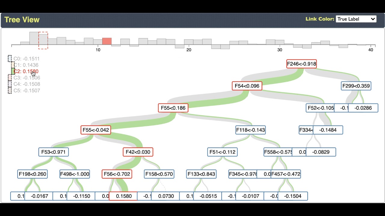 Interactive Tree Visualization