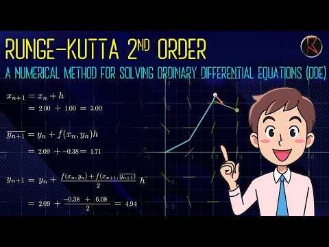 Runge Kutta 2nd Order method to solve Ordinary Differential Equations | Numerical Methods