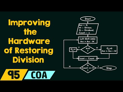 Learn Improving the Hardware of Restoring Division - Mind Luster