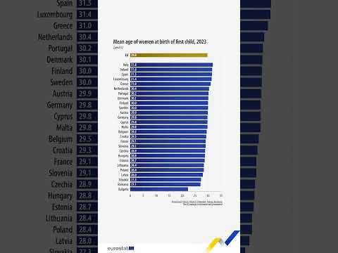 Which EU countries have the highest average age of women giving birth to their first child?