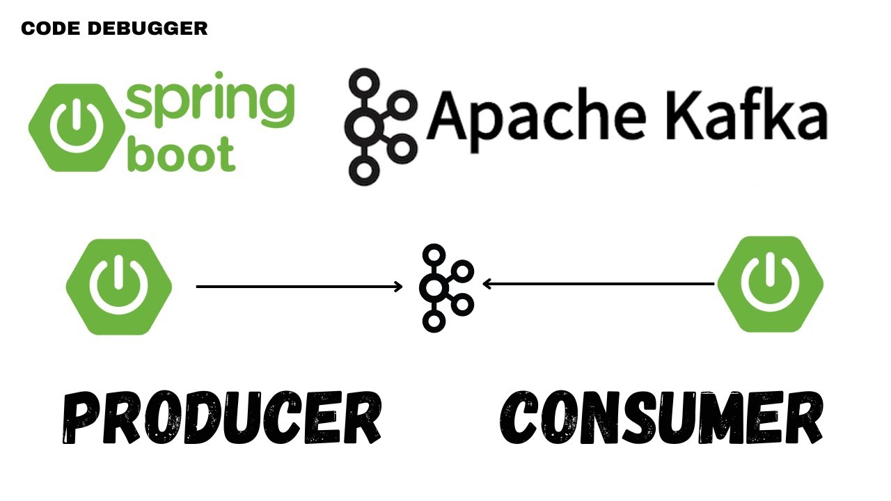 Kafka integration with Springboot (Producer & Consumer)