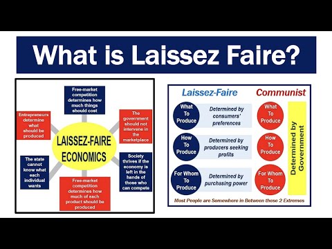 What is Laissez Faire?