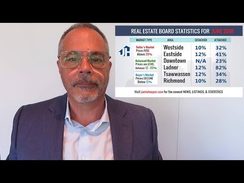 June 2018 | Vancouver Real Estate Stats Summary « Jamie Hooper