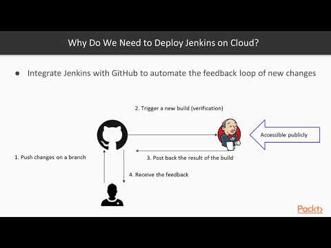 Learn Effective Jenkins Improving Quality in Delivery Pipeline with Jenkins Jenkins Cloud ...