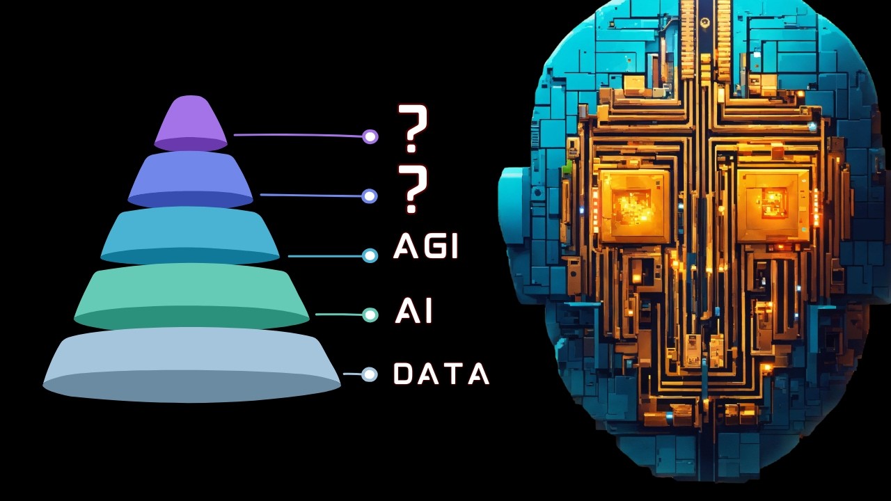 The 8 Phases of Technological Evolution