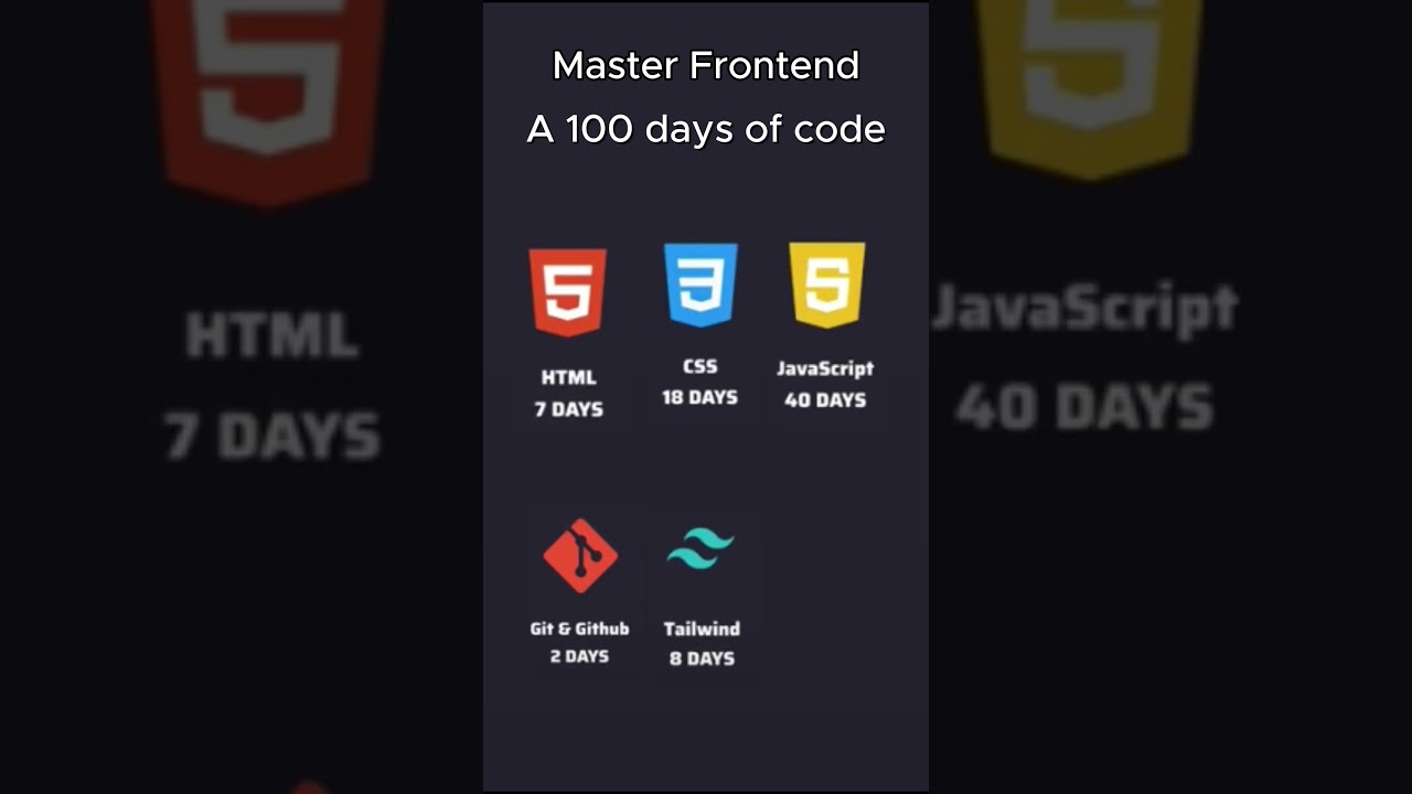 Master Frontend in 100 Days 😎 Learn HTML CSS JS REACT From beginner to advanced ✌️ #html #frontend