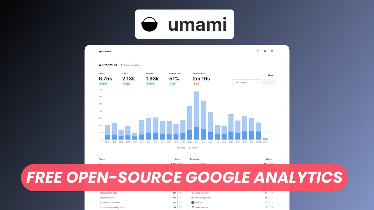 Umami: Free Open Source Analytics Platform