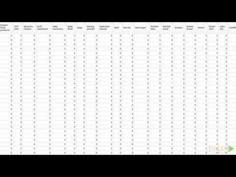 Learn Learning Data Mining with R Market Basket Analysis | packtpub com - Mind Luster