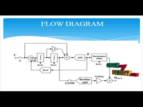 A Power-Efﬁcient Continuous-Time Incremental Sigma-Delta ADC for Neural Recording Systems