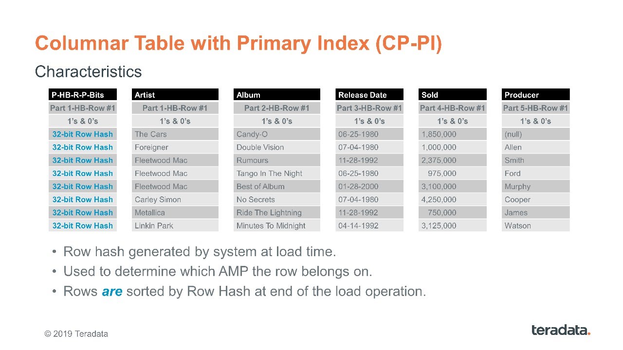 TechBytes: Vantage – Columnar Tables