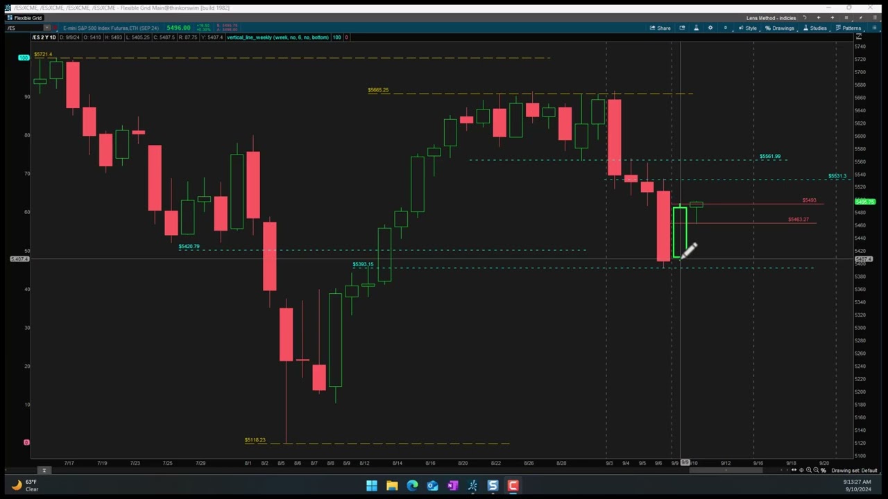 091024 S&P 500 Daily Assessment - upside bias confirmed with a close above yesterday's high.