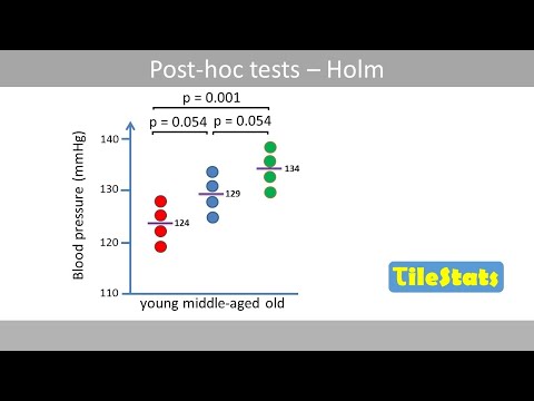 Post hoc test | Holm - Explained