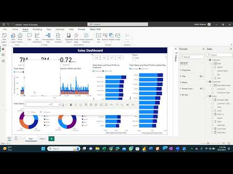 Power BI Dashboard By Mr Abdul Shakoor