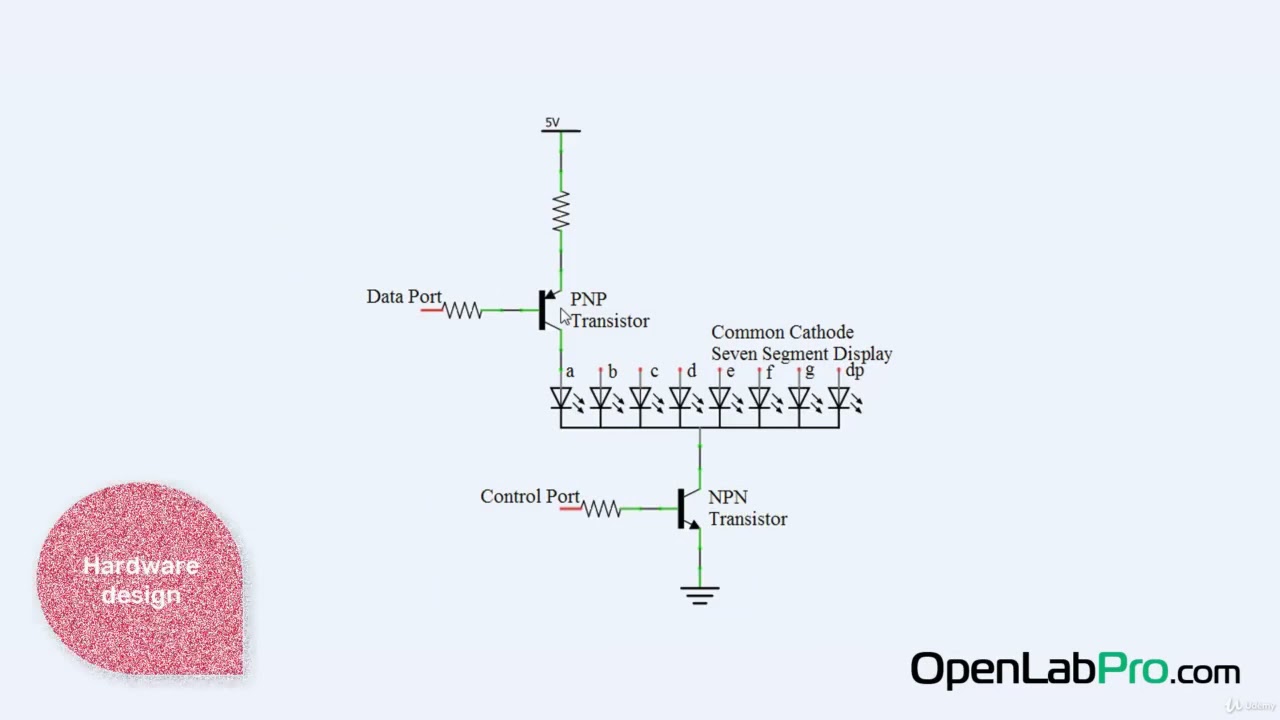 Master PIC Microcontroller Programming in Embedded C - learn Hardware
