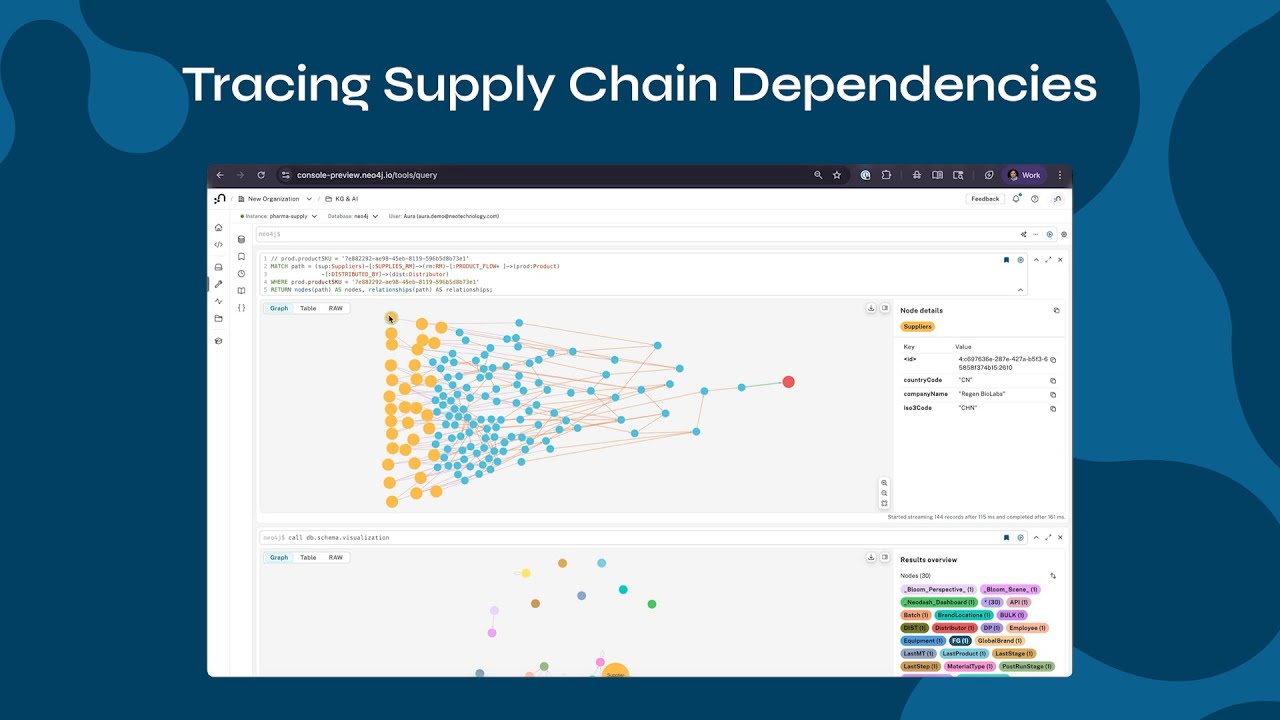Video: Using Neo4j to Trace Supply Chain Dependencies