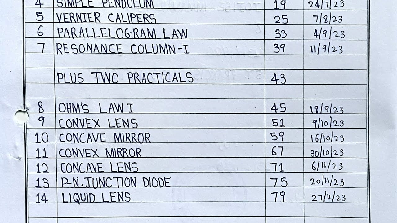 Class 12(Plus two)Physics practical record INDEX.kerala state syllabus Malayalam #physics #practical