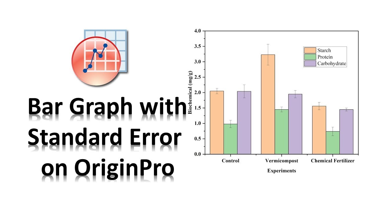 Bar graph with standard error on OriginPro