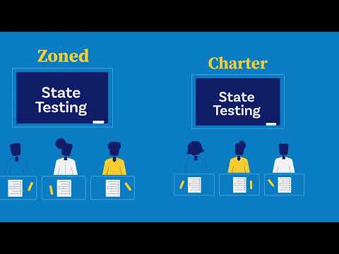 What is a charter school?