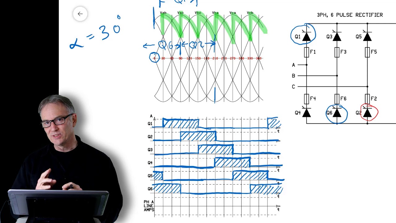 Rectifier Waveforms