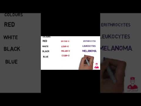مصطلحات طبيه|| الألوان