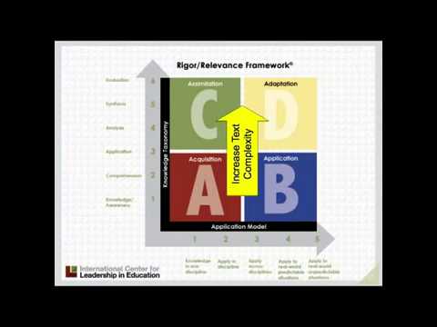 CCSS and Rigor Relevance Framework.mp4