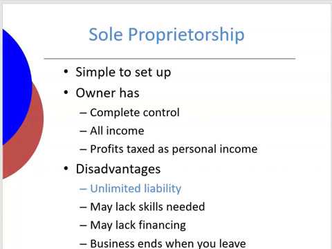Introduction to Business - Forms of Ownership