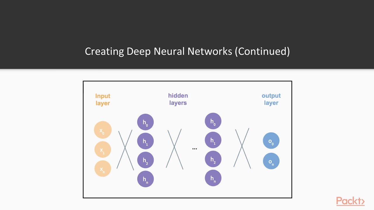 Machine Learning with scikit-learn and Tensorflow: Understanding Recurrent Neural N/W| packtpub.com