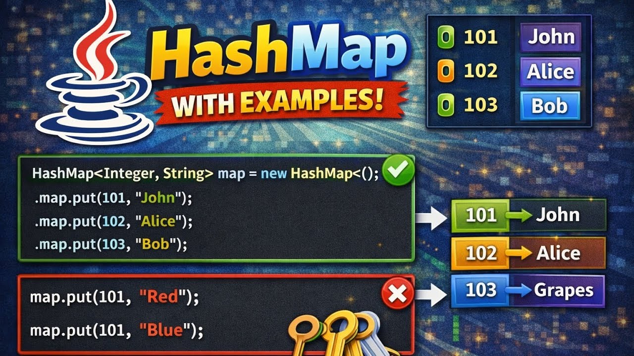 HashMap in Java with Examples | Internal Working, Methods, Advantages & Disadvantages